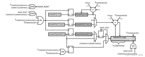 Tms320f28374s之cmpssdsp28374s的比较器 Csdn博客