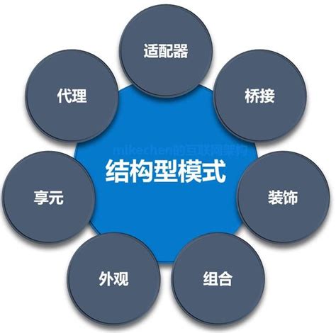 Java设计模式：23种设计模式万字图文全面总结 乐耶园