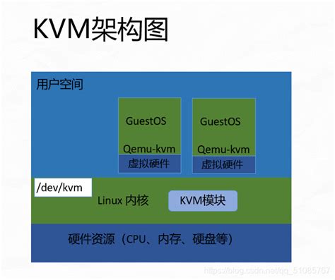 虚拟化（kvm）介绍以及网卡配置 kvm avx2 csdn博客