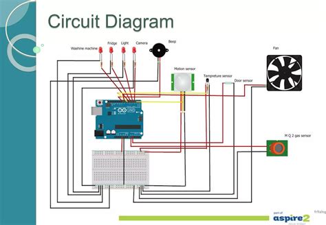 Iot Home Automation Project Pptx
