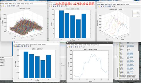 基于weibull、beta、normal分布的风、光、负荷场景生成及k means场景削减方法 weibull分布拉丁超立方抽样场景生成