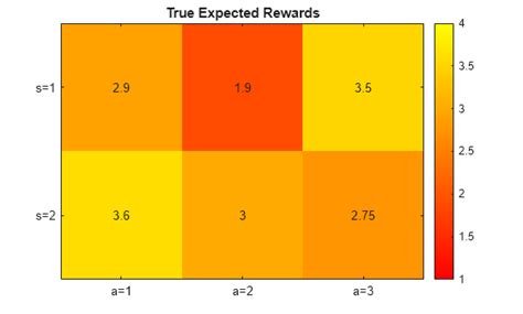 Train Reinforcement Learning Agent For Simple Contextual Bandit Problem Matlab And Simulink