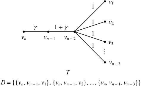 A Tight Example For Algorithm A Download Scientific Diagram