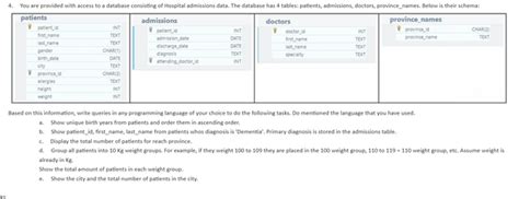 Uni Assignment Needs Urgent Help Please R Dataanalysis