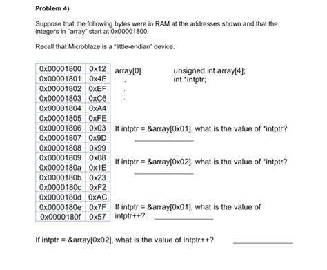 Solved Problem Suppose That The Following Bytes Were In Chegg Com