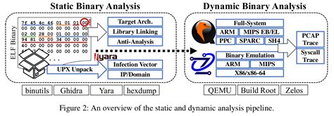 Recent Academic Papers On Iot Vulnerability Mining 星盟安全团队
