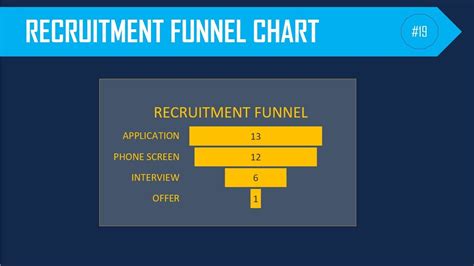 Recruitment Funnel Template Excel Free Download