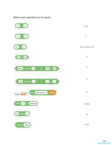 Operators In Scratch Interactive Worksheet Topworksheets