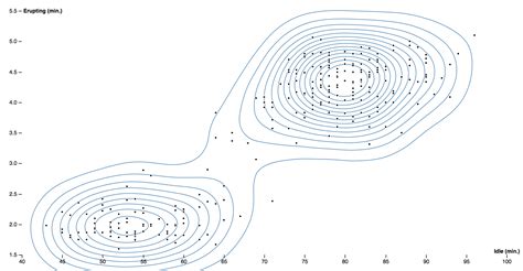 github xswei d3 contour d3 contour 中文