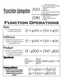 Function Notation And Function Operations Graphic Organizer By Linzy Ledford
