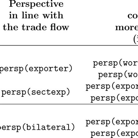 Pdf Icio Economic Analysis With Inter Country Input Output Tables In Stata