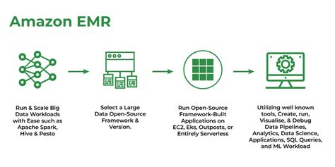 Difference Between Emr And Glue Geeksforgeeks