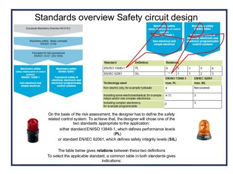S Steele Functional Safety Ppt
