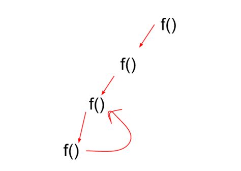 Recursion ~ Quality Notes Pdf