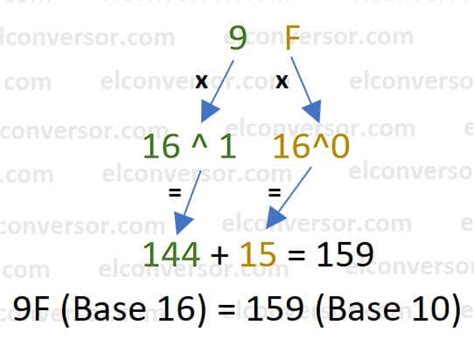 Hexadecimal A Octal Base 16 A Base 8 El Conversor