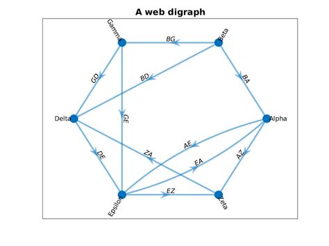 matlab plotting