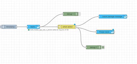 notify action in node red not working node red home assistant community