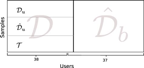 Figure 3 From Characterizing And Evaluating Adversarial Examples For Offline Handwritten