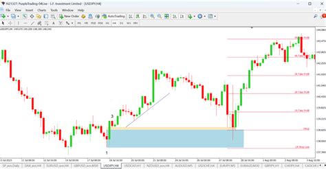 Order Block Trading Smc Strategy Bullish Or Bearish And 13 Quick Tips