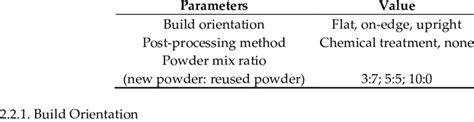 Processing Parameters Used In This Study Download Scientific Diagram