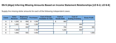 solved e6 5 algo inferring missing amounts based on income