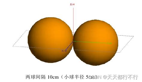 利用feko仿真的rcs成像结果 rcs bp算法 csdn博客