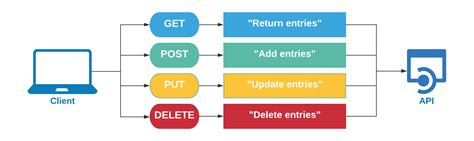 Github Dionms8node Express Rest Api