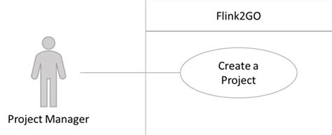 Use Case Definition Sphere