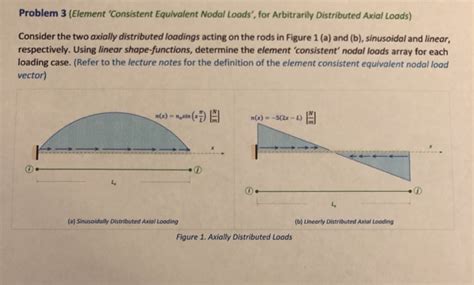 Problem Element Consistent Equivalent Nodal Chegg