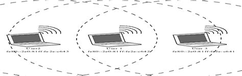 Ad Hoc Network Topology Download Scientific Diagram