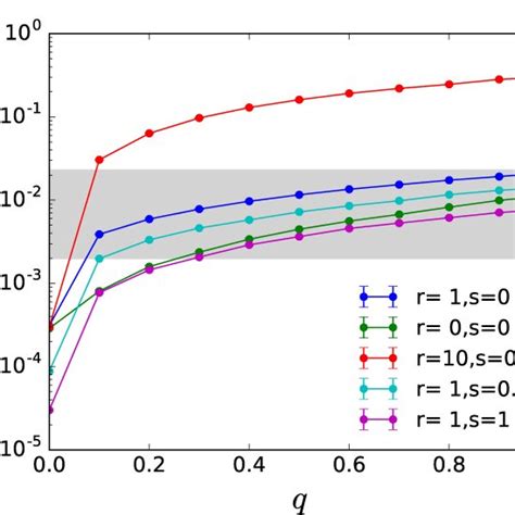 Network Structure Of The Synthetic Power Grids Ac Increasing Q