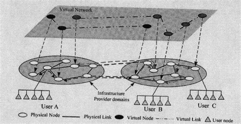 multi topology mapping method of virtual network eureka patsnap