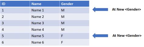 Control Break Statements In Sap Abap Go Coding
