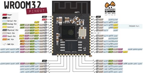 Esp32 Pinout Reference Which Gpio Pins Should You Use Random Nerd Tutorials Analog To