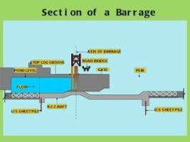 A Barrage Is Typically Constructed Across A River That Is Flat And Moves Slowly