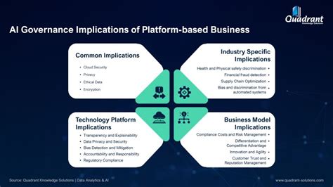 Quadrant Knowledge Solutions On Linkedin Ai Growth Userengagement Dataprivacy Innovation