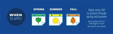 Mo Tree Shrub Protect Feed II Granules Bioadvanced