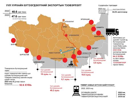УУЛ УУРХАЙН БҮТЭЭГДЭХҮҮНИЙ ТЭЭВЭРЛЭЛТИЙН 84 2 ХУВИЙГ АВТОТЭЭВЭР ЭЗЭЛЖЭЭ
