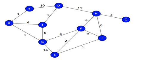 Solved Consider The Following Graph A Run Kruskals Chegg