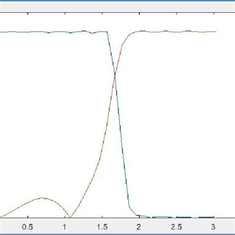 result for kaiser window download scientific diagram