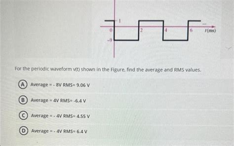 Solved For The Periodic Waveform V T Shown In The Figure Chegg