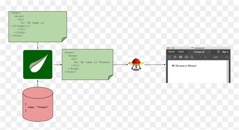 Pdf Rendering Pipeline Thymeleaf How To Work Hd Png Download Vhv