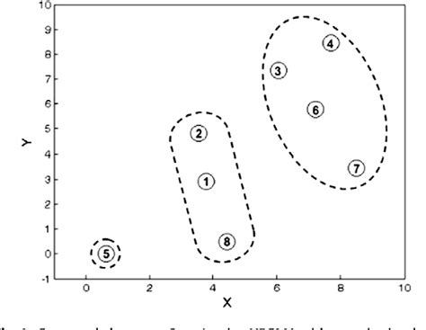 Figure 4 From Using Hierarchical Agglomerative Clustering In Wireless