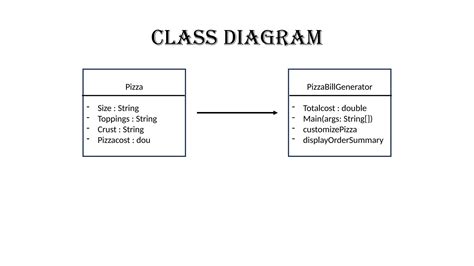 Pizza Bill Generator Using Java Programming PPTX Programming Languages Computing