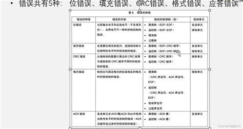 Stm32 学习江科大can总线通信基础知识学习笔记江科大can总线笔记 Csdn博客 Stm32 学习江科大can总线通信基础知识学习笔记江科大can总线笔记 Csdn博客