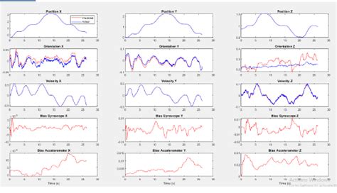Github Fsa Extended Kalman Filter For Micro Aerial Vehicle This Projects Implements