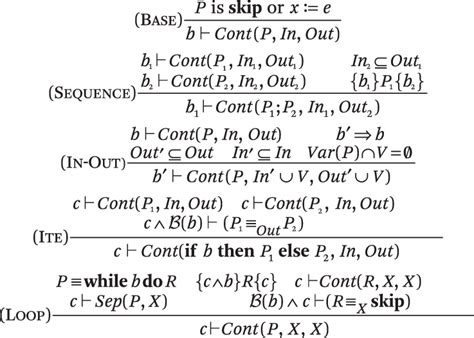 Key Rules In Continuity Analysis Download Scientific Diagram