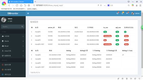 python django 开源数据库监控平台构建 bitko的博客 CSDN博客 django监控平台
