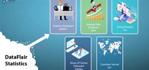 Dataflair Archives Dataflair