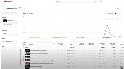 Youtube Unveils 2024s Top Trends And Cultural Highlights